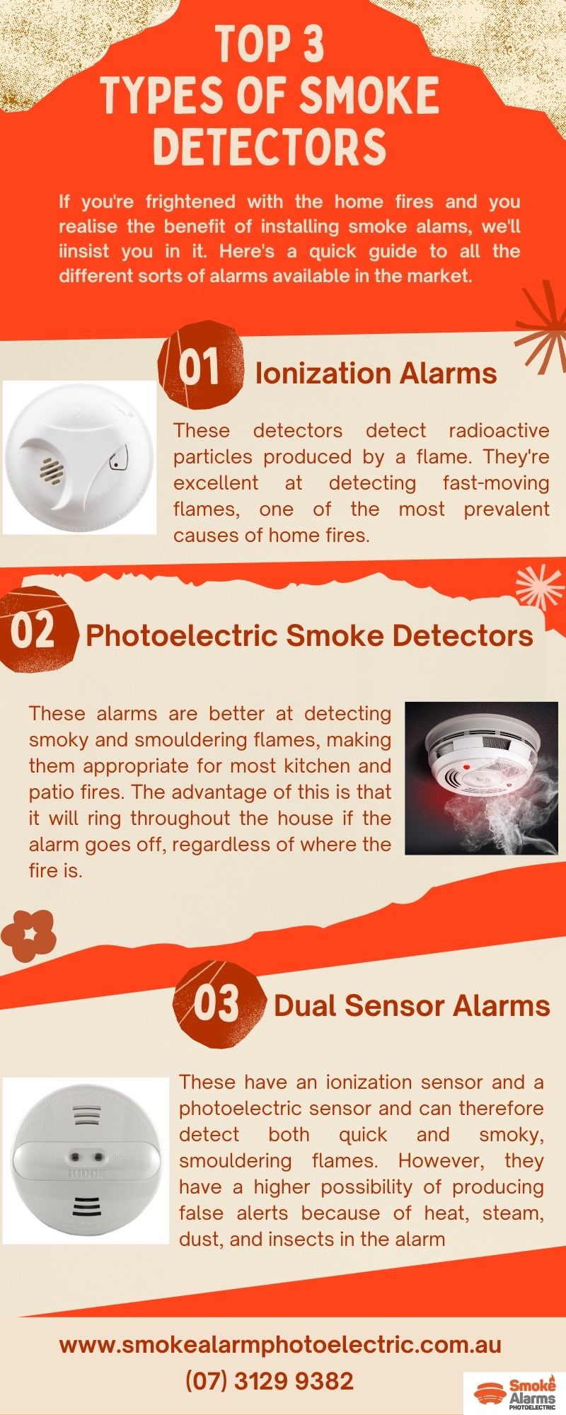 Top 3 Types Of Smoke Detectors - ImageOss - Free image storage