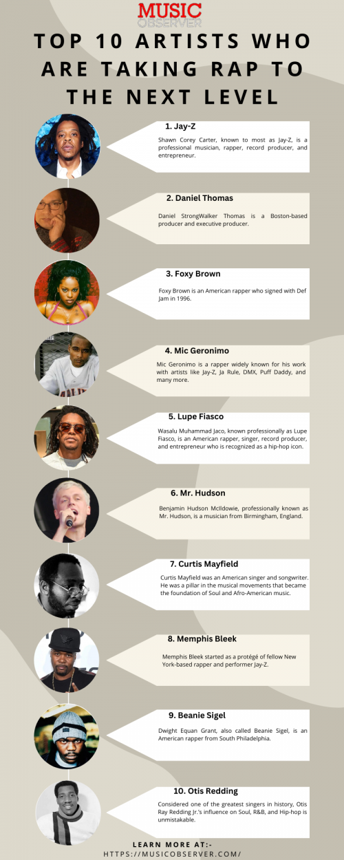 Top 10 Artists Who are Taking Rap to the Next Level - ImageOss - Free ...